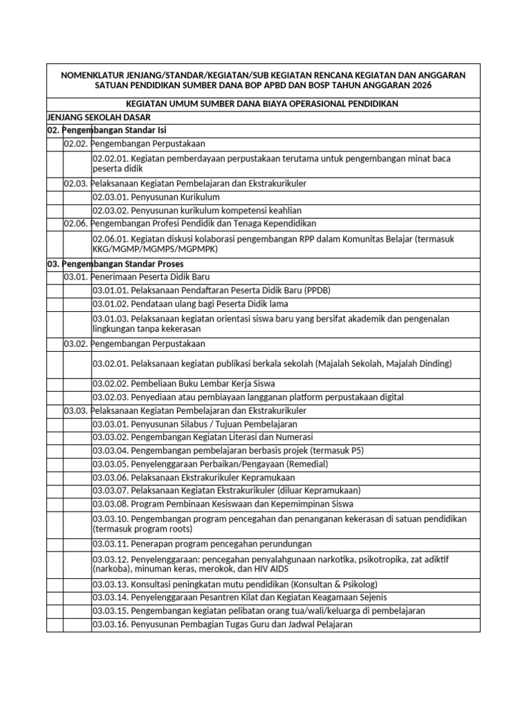 Nomenklatur BOP Dan BOSP TA 2026 | PDF