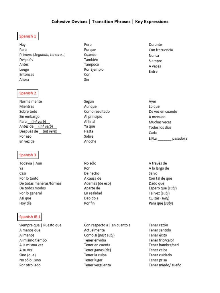 Dispositivos Cohesivos en Español | PDF