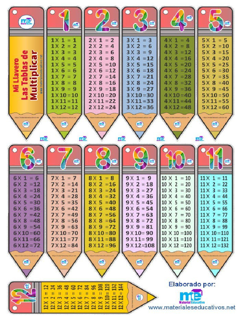 Tabla Completa | PDF