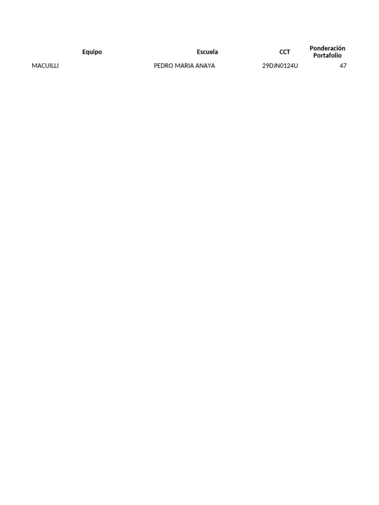 Macuilli - Pedro Maria Anaya | PDF