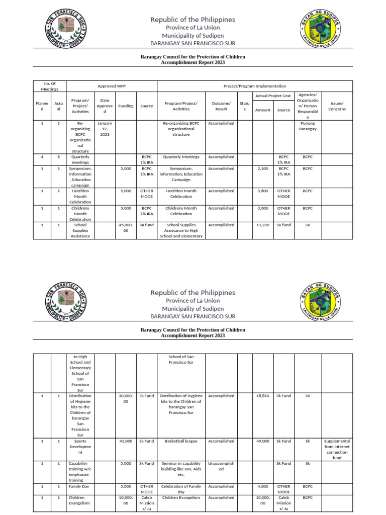 Accomplishment Report BCPC 2023 | PDF
