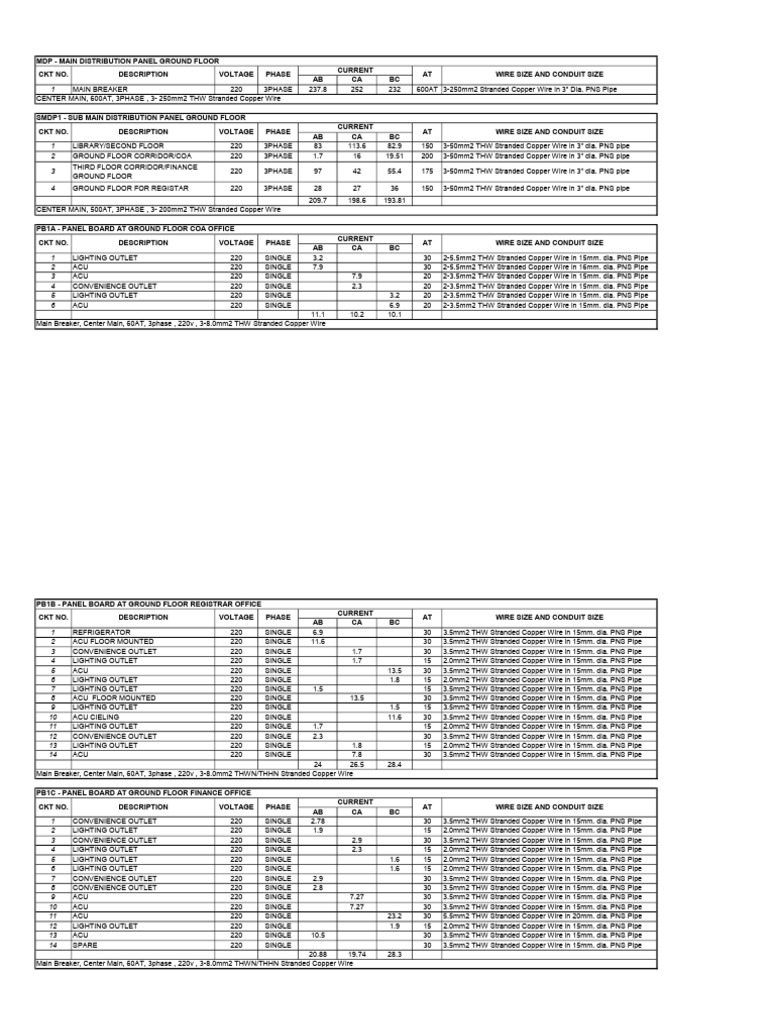 Usep Cas Building As Built Electrical Load Schedule | PDF | Mains ...