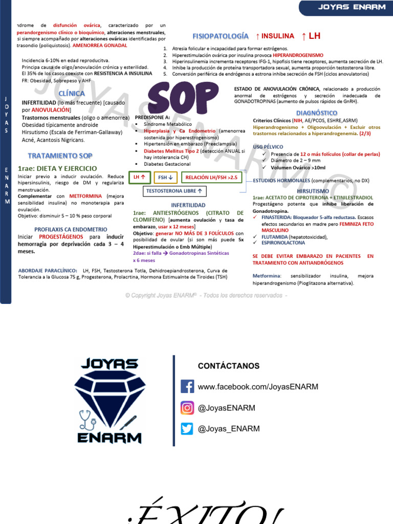 Síndrome de Ovario Poliquístico (SOP) | PDF | Hormona luteinizante ...