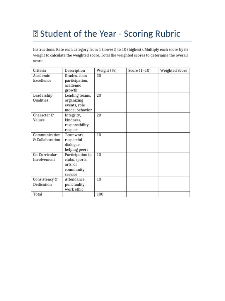 Student of the Year Scoring Guide | PDF