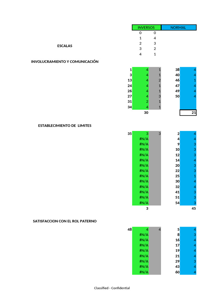 Pcri Calificación Ultima Version | PDF