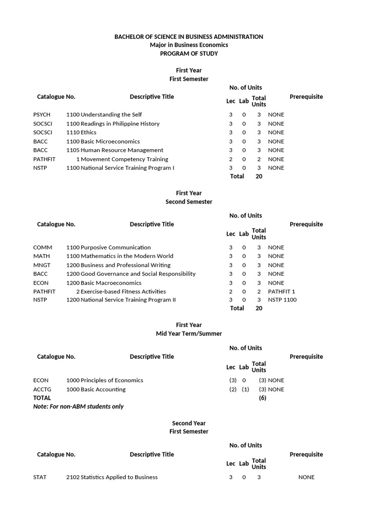 BSBA-POS 2024 Final 060324 | PDF | Economies | Economics