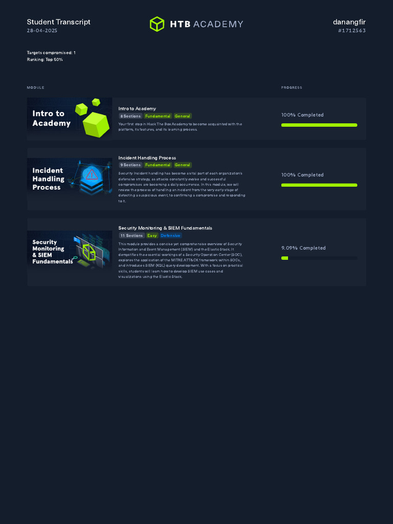 HTB Academy Student Transcript | PDF