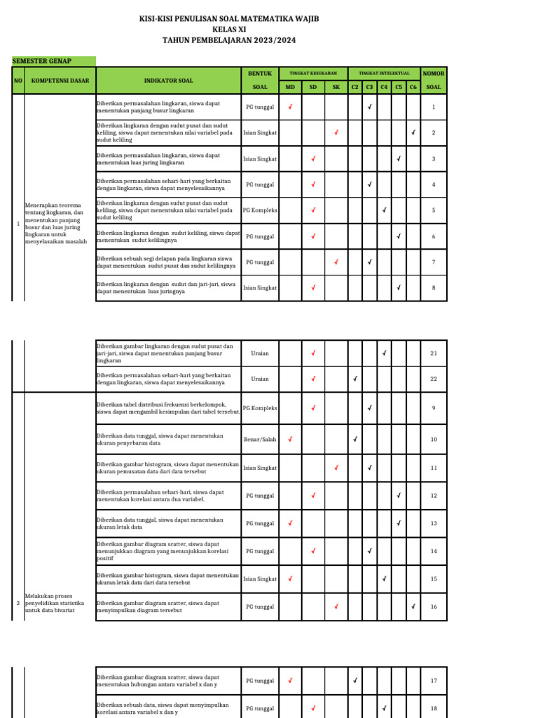 Kisi Kisi Mateatika Wajib Xi 2023-2024, Genap | PDF