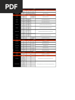 Barista Daily Checklist for Operations | PDF