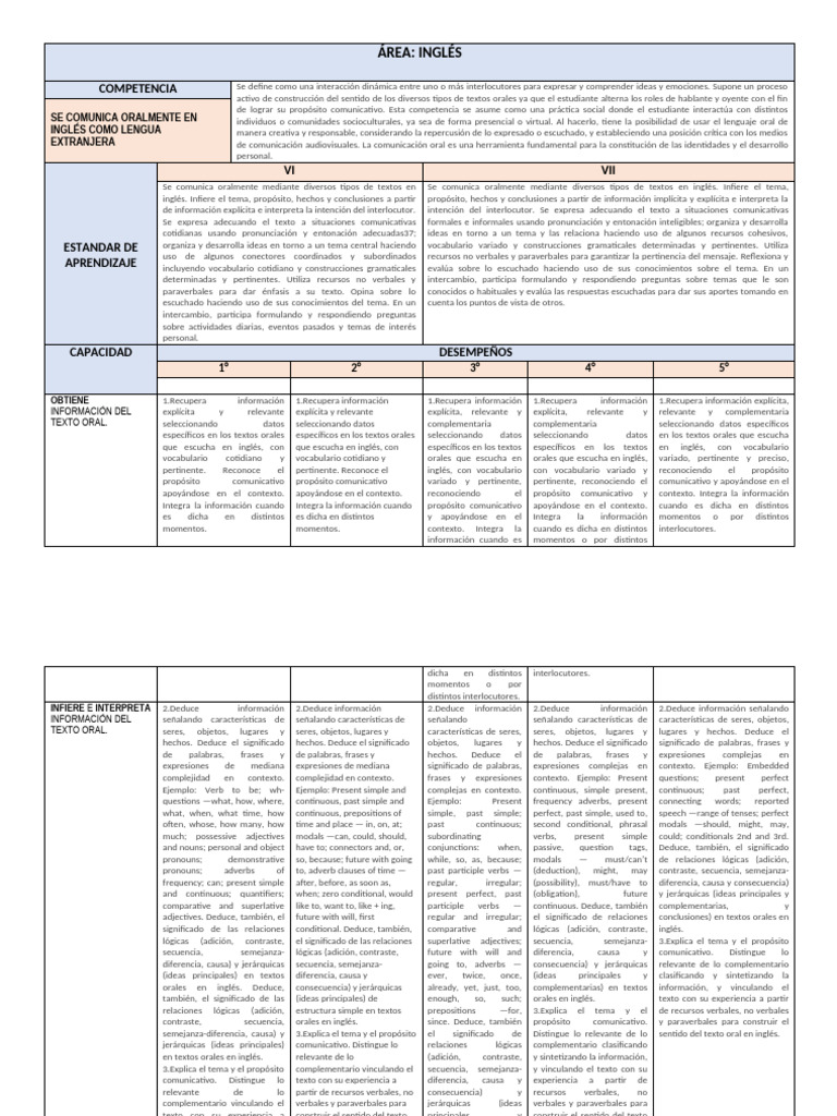 Matriz de Inglés | PDF | Experiencia | Comunicación