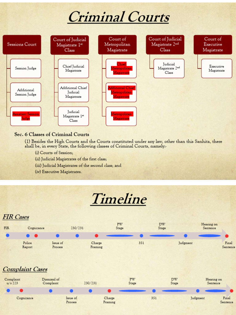 Overview of Criminal Court Classes | PDF | Magistrate | Sentence (Law)