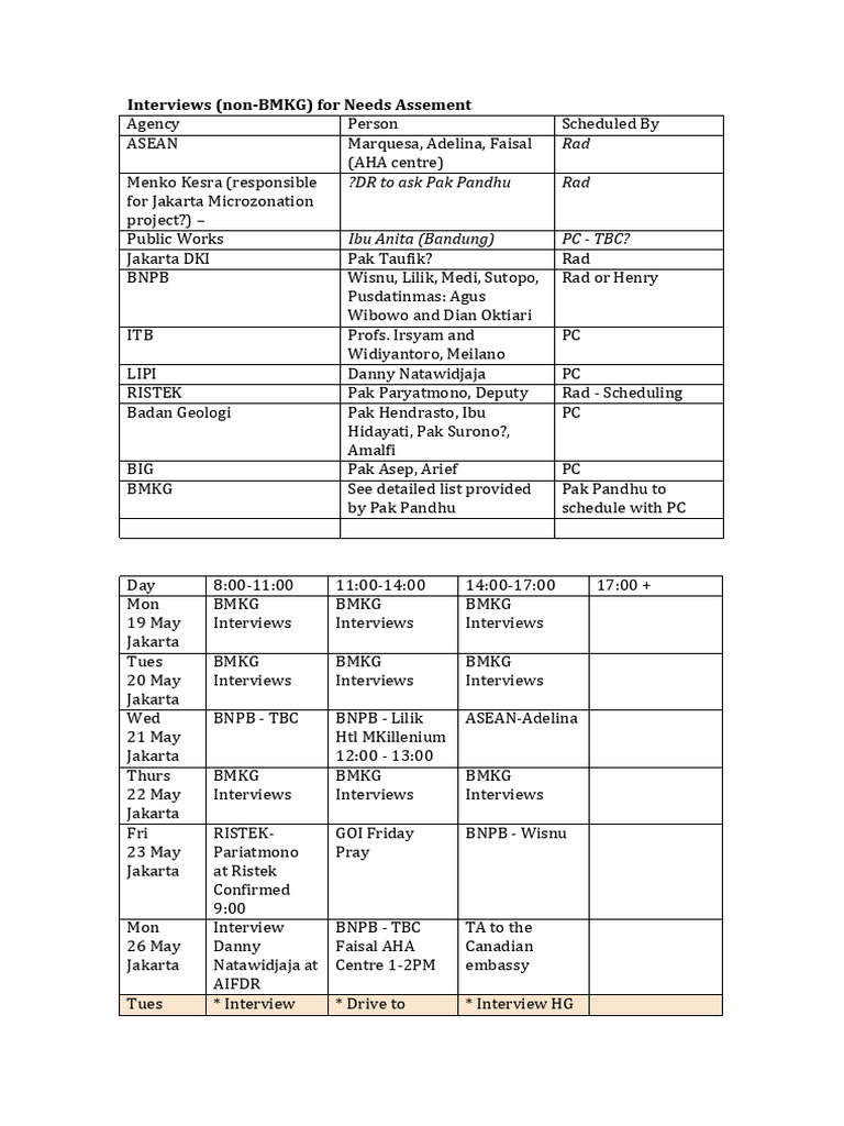 BMKG - NA - Interview Schedule | PDF