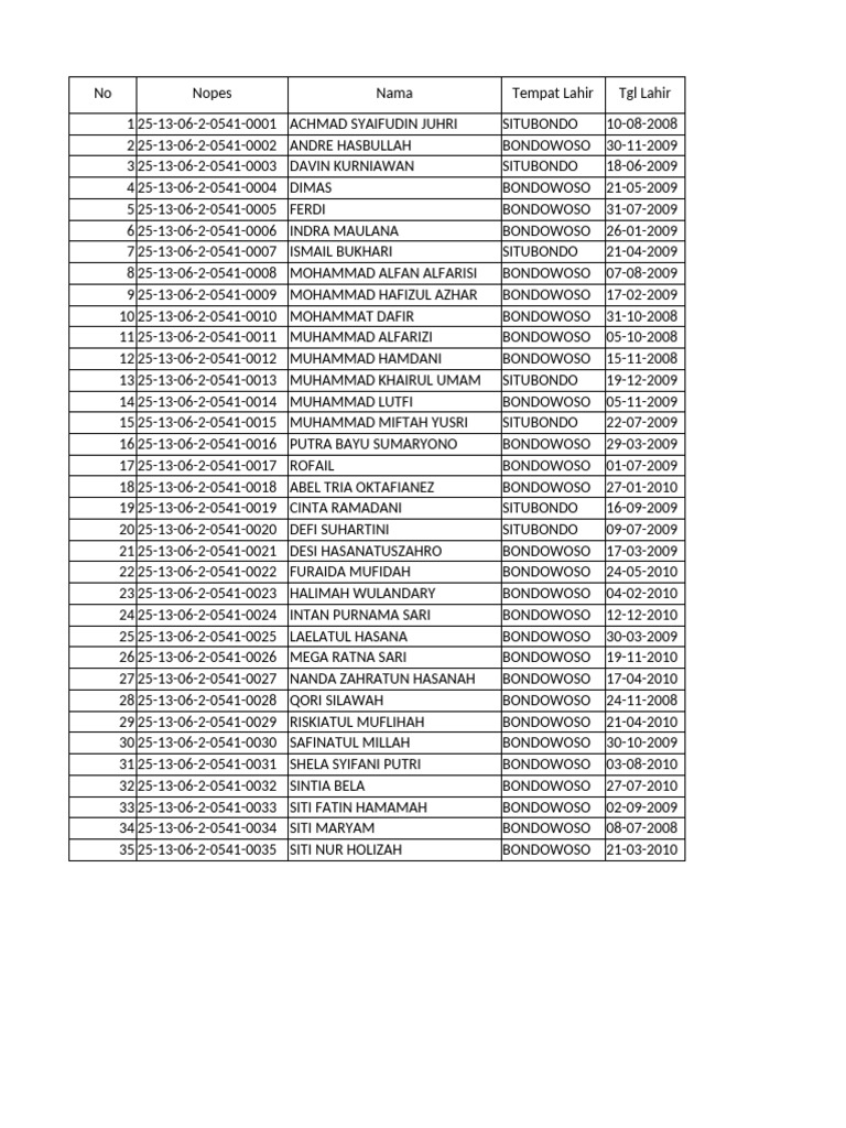 Master Kelulusan | PDF