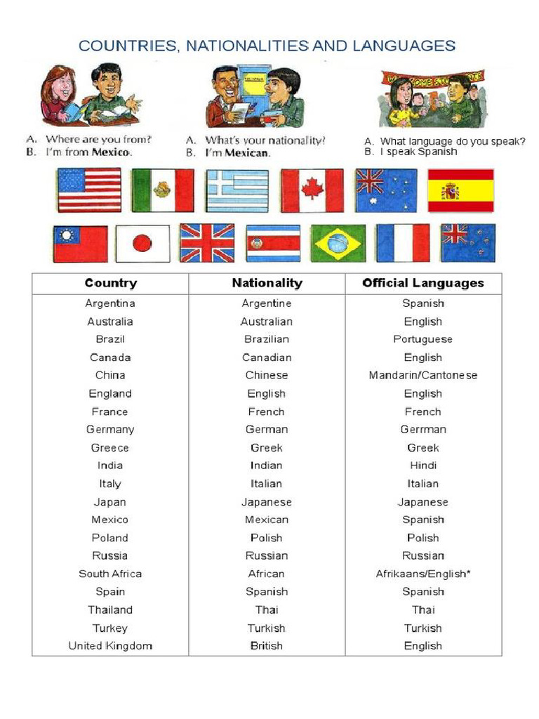 Countries and Nationalities and Possessive Adjectives | PDF