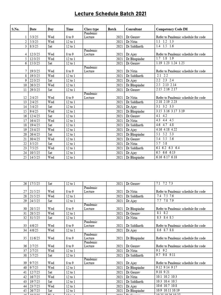 NMC 2021 Batch Lecture Schedule | PDF | Health Sciences | Health Care