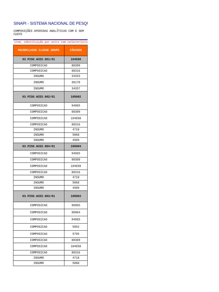 Catalogo Referencias Sinapi (Recuperado Automaticamente) | PDF