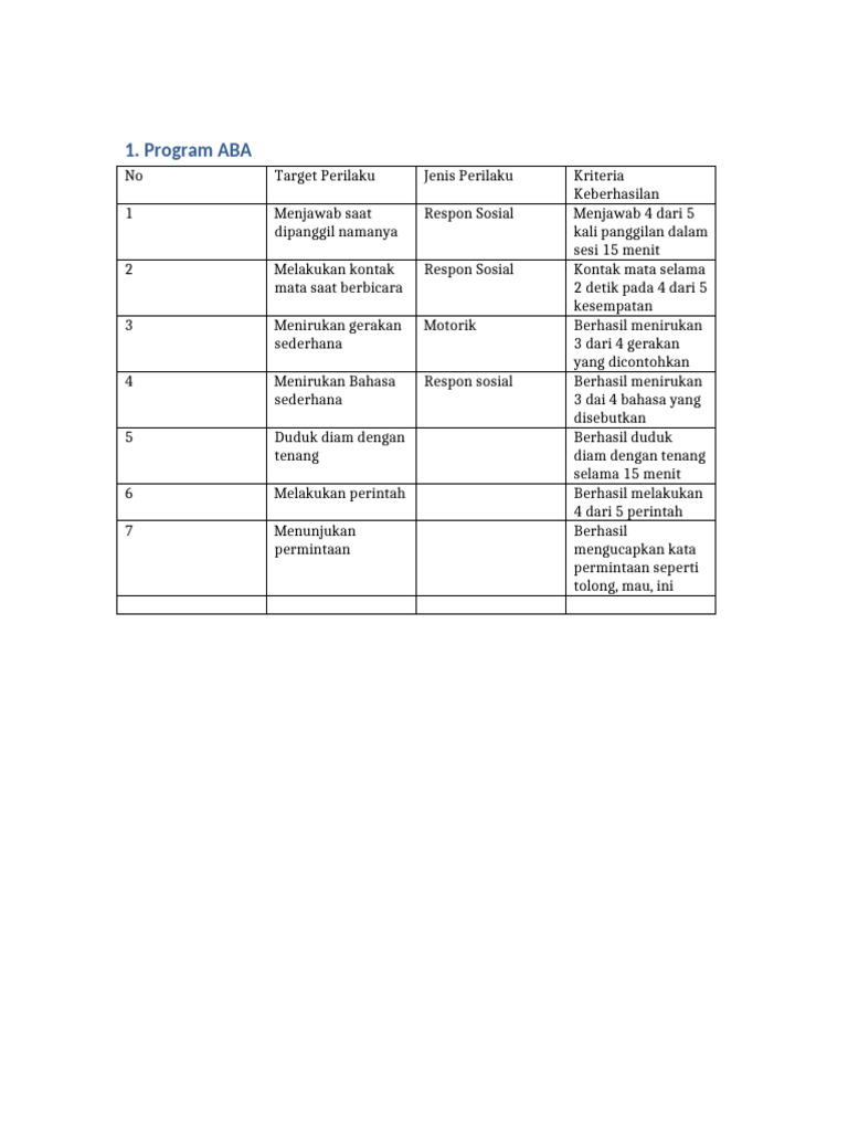 Panduan Program ABA | PDF