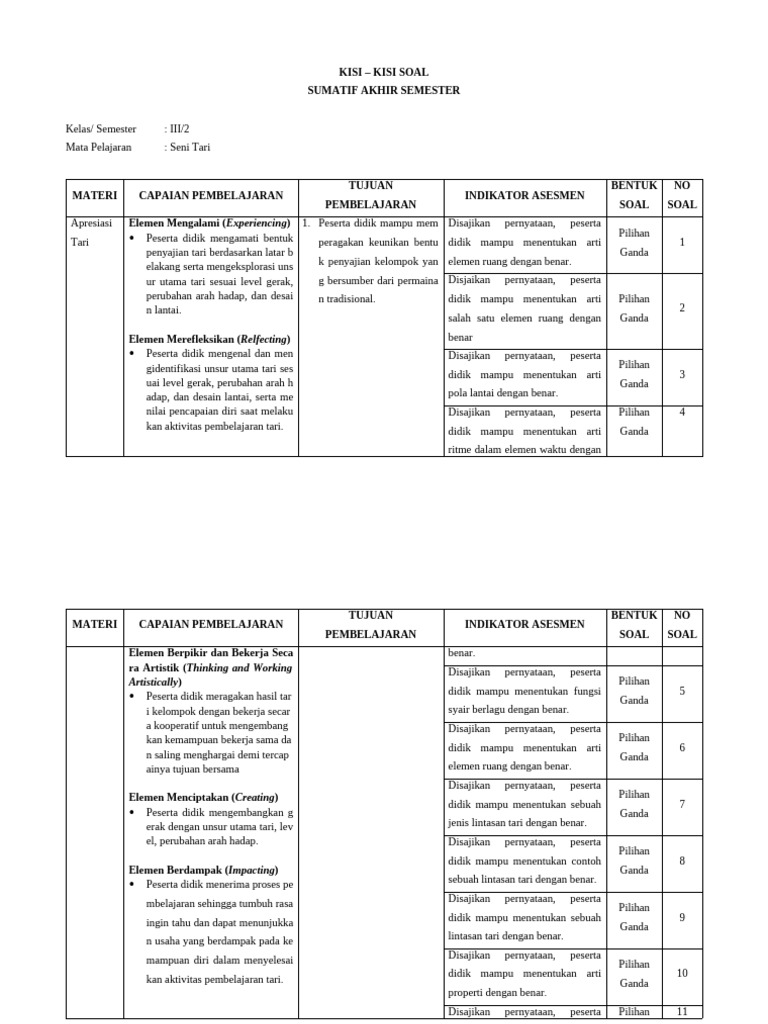2.kisi-Kisi SAS Seni Tari Kelas 3 | PDF