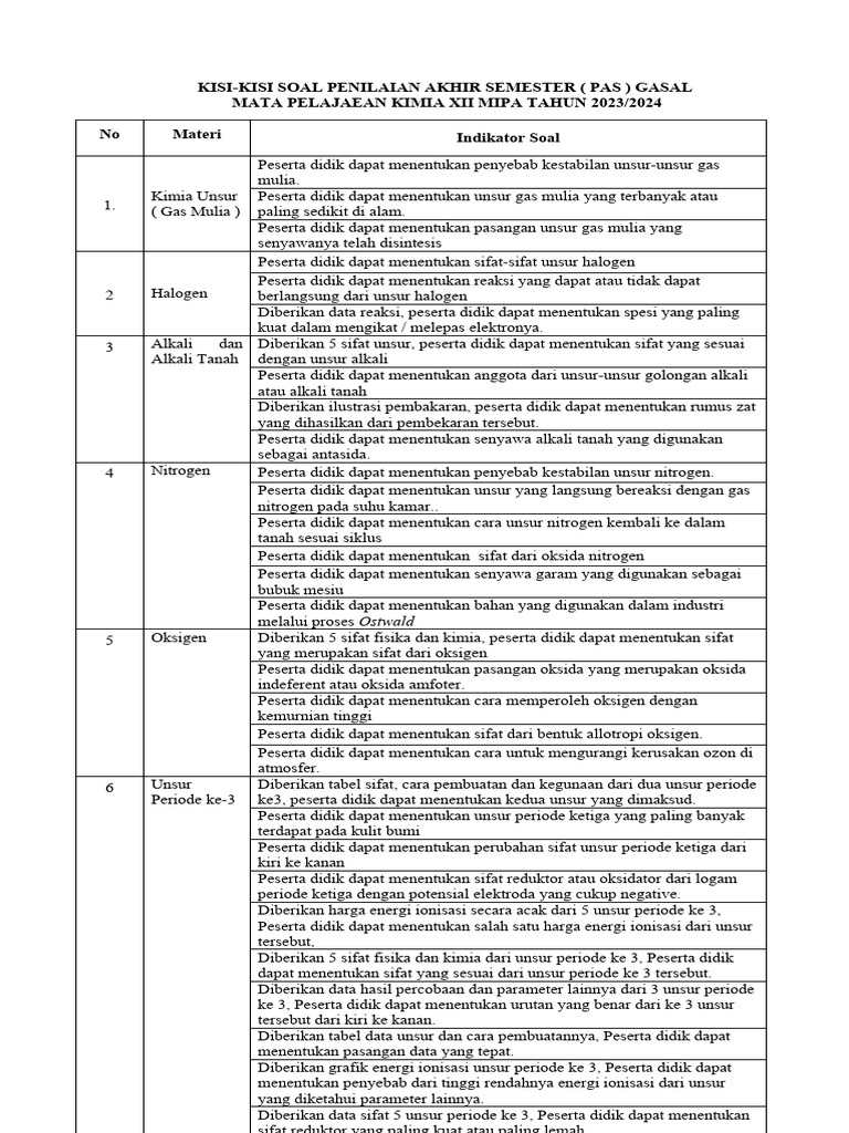 Kisi-Kisi Kimia Xii 2023 Fix | PDF