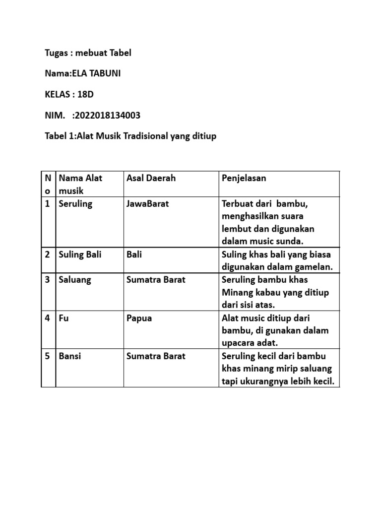 Alat Musik dan Lagu Tradisional Indonesia | PDF