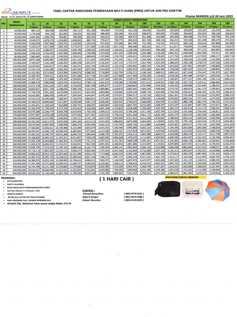 Brosur PMG Promo Margin | PDF