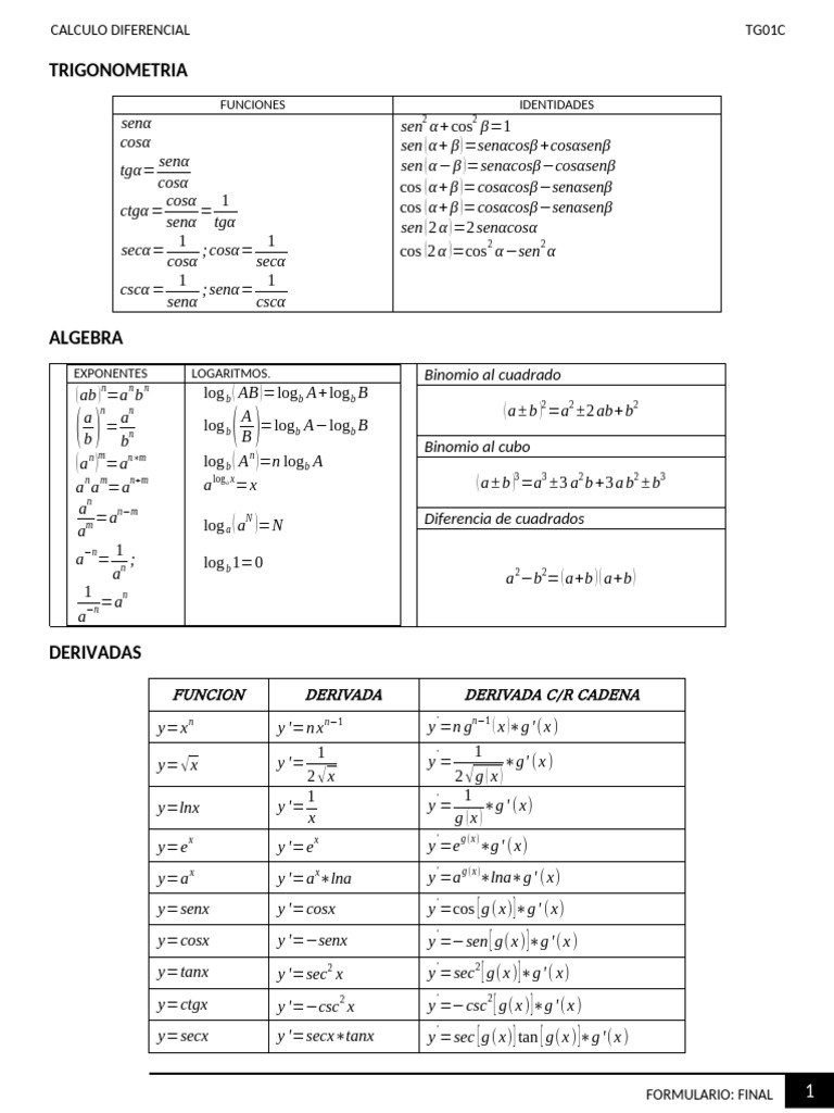 Formulario-Calculo 2 | PDF | Derivado | Análisis