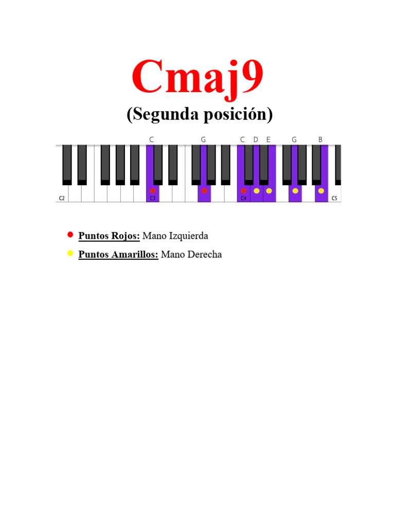Cmaj9 (Segunda Posicio Ün) | PDF