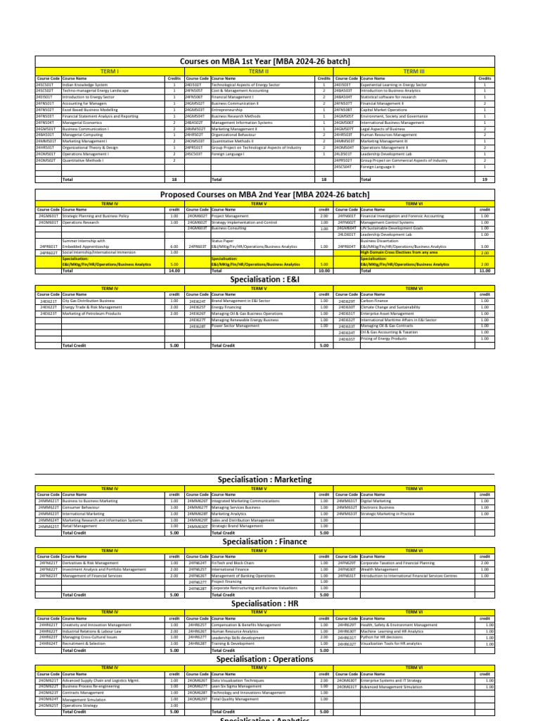 Pdeu Mba Course Structure 2024 | PDF | Analytics | Business