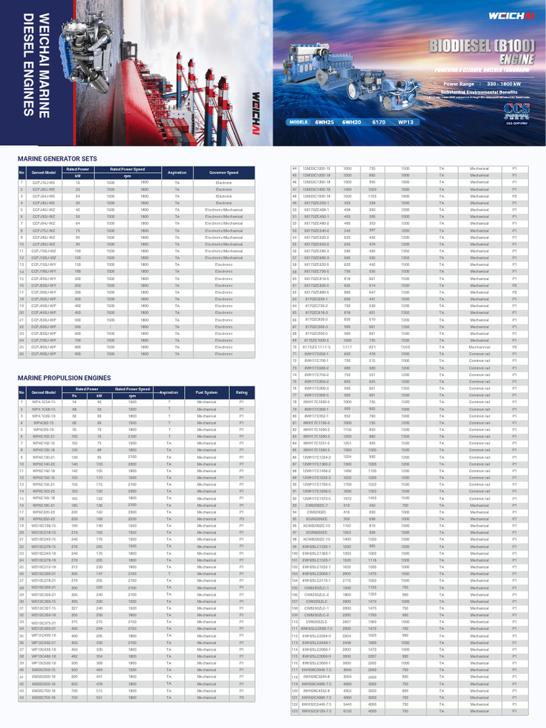 (Brochure A2 Potrait) Sea Indonesia | PDF | Machines | Rotating Machines
