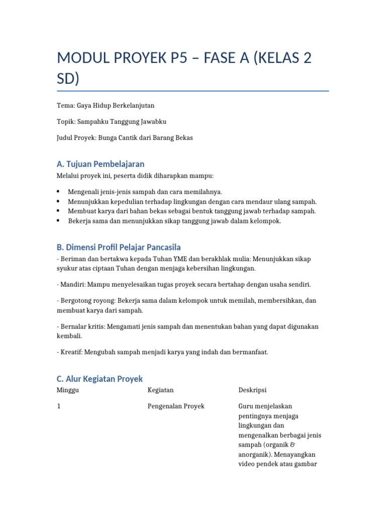 Modul Proyek P5 Kelas 2 Sampahku Tanggung Jawabku | PDF