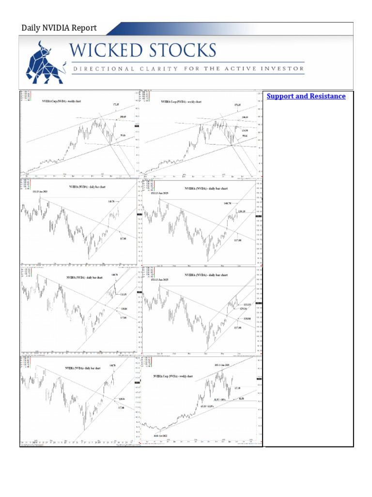 Wicked Stocks Daily Nvidia 1 | PDF