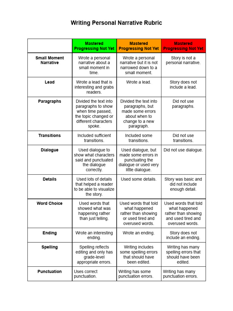 8th Grade Personal Narrative Rubric | PDF | Narrative | Writing