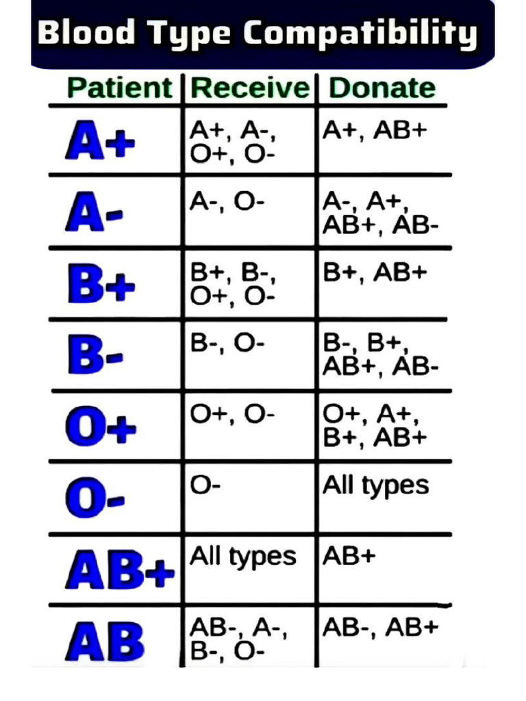 Blood Transfusion | PDF