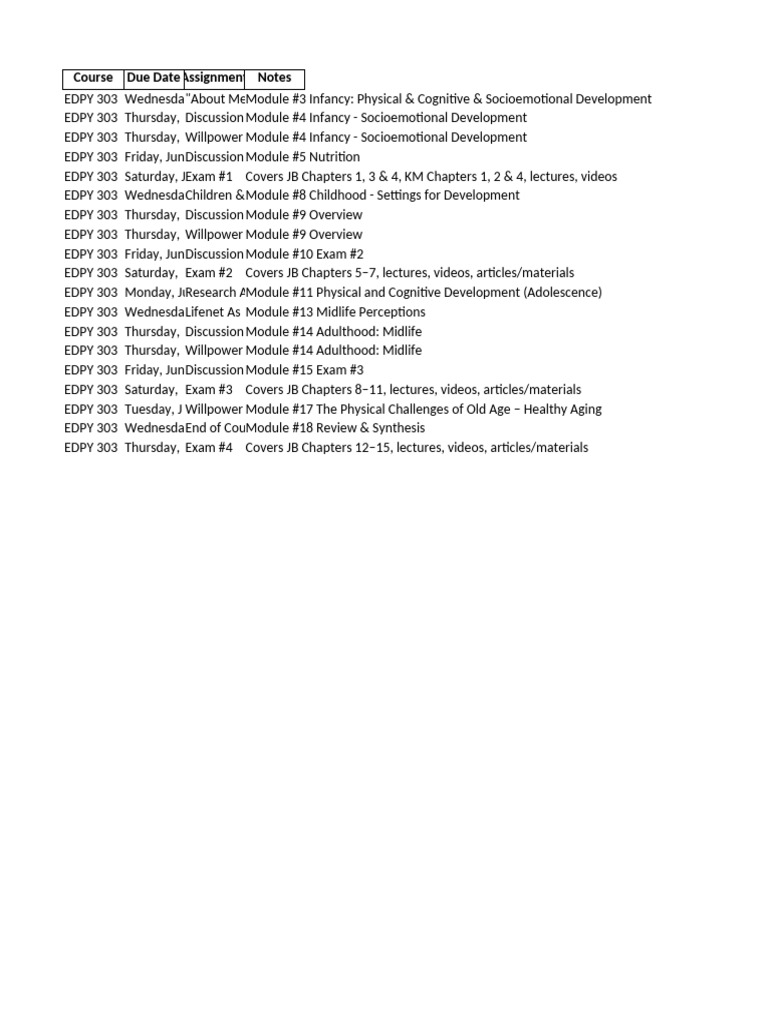 EDPY 303 Assignments Schedule | PDF