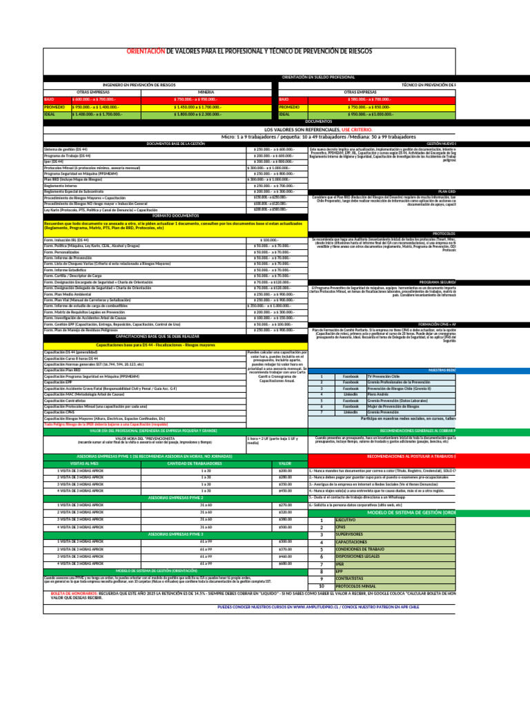 Tabla Orientación SST 2025 | PDF