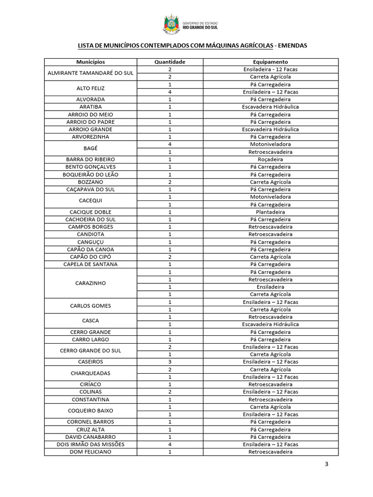 Municipios Contemplados Entregas de Maquinas Emendas de Bancada Federal e Avancar Da Sop | PDF ...