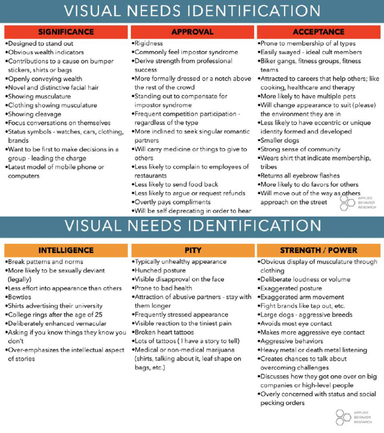 65c137 7caf 7fb8 3bfc 1bde02b02d3b Visual Needs Reference | PDF
