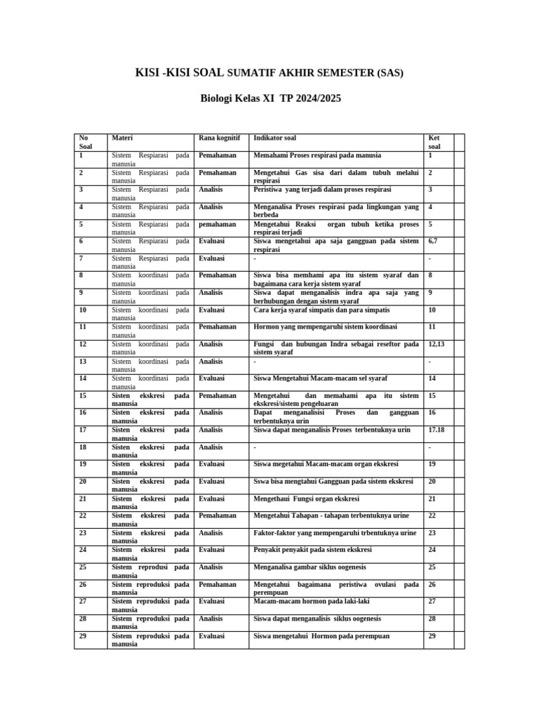 Kisi-Kisi Soal Sumatif Akhir Semester Genap 2025 | PDF