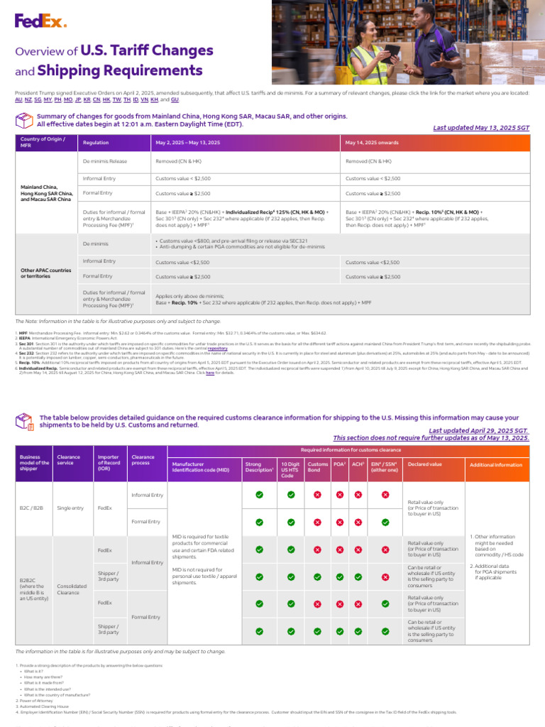 Fedex Us Tariff Overview en Apac | PDF
