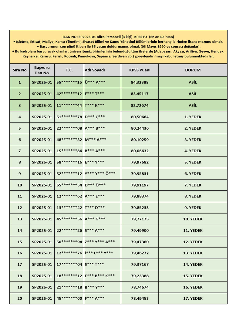 SP2025 1 Nolu İlan | PDF