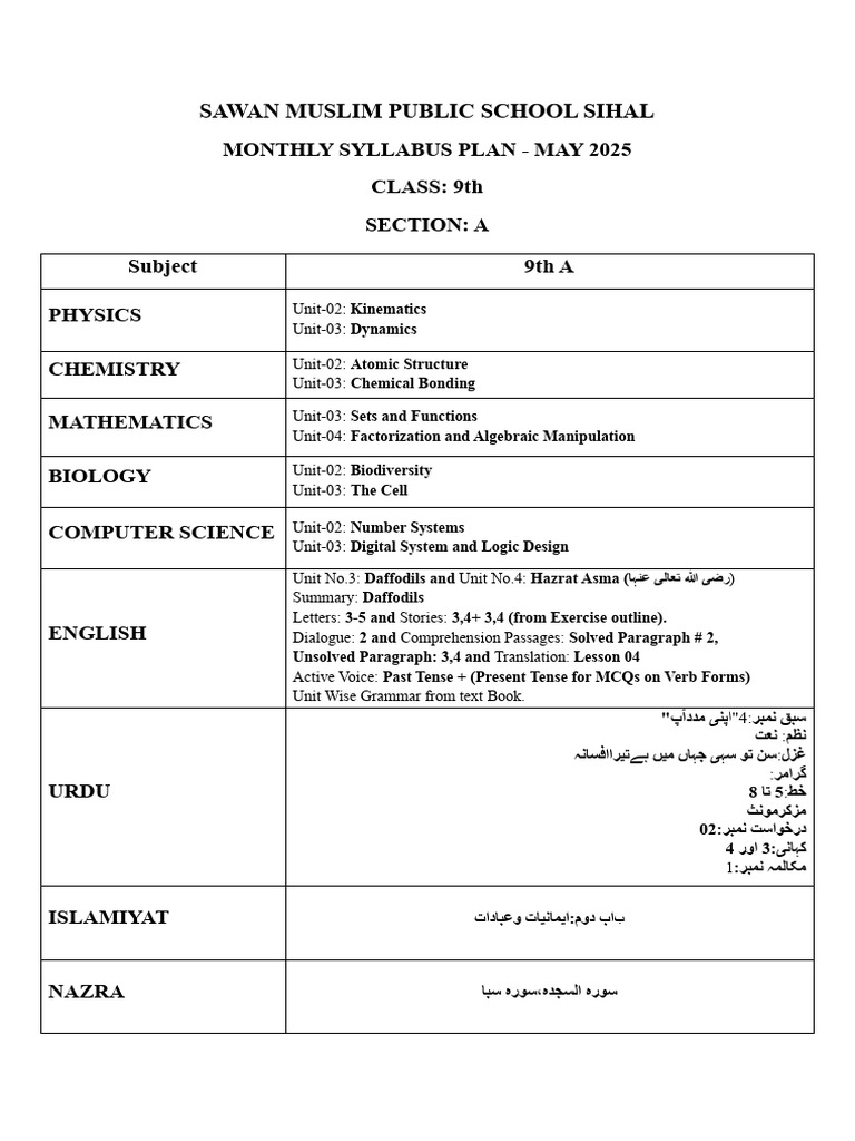 9th Class Monthly Syllabus - May 2025 | PDF
