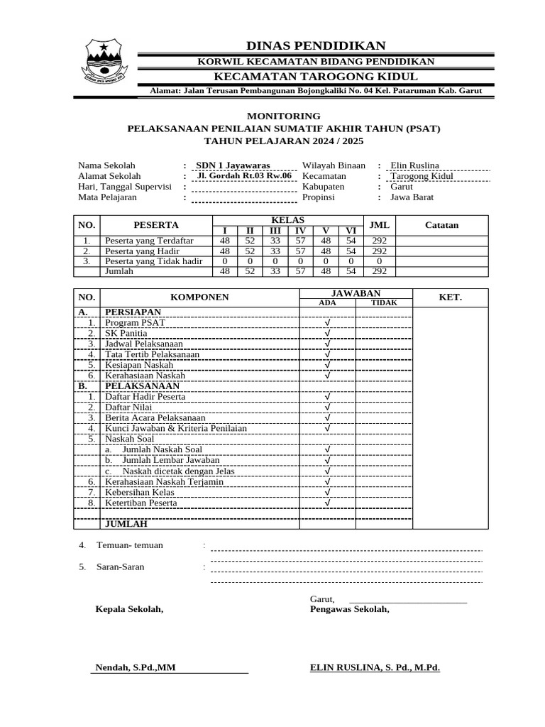 Monitoring PSAT dan PSAJ SDN 1 Jayawaras | PDF