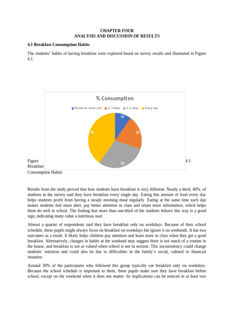 Breakfast Analyis (4 and 5) | PDF | Diet (Nutrition) | Diet & Nutrition
