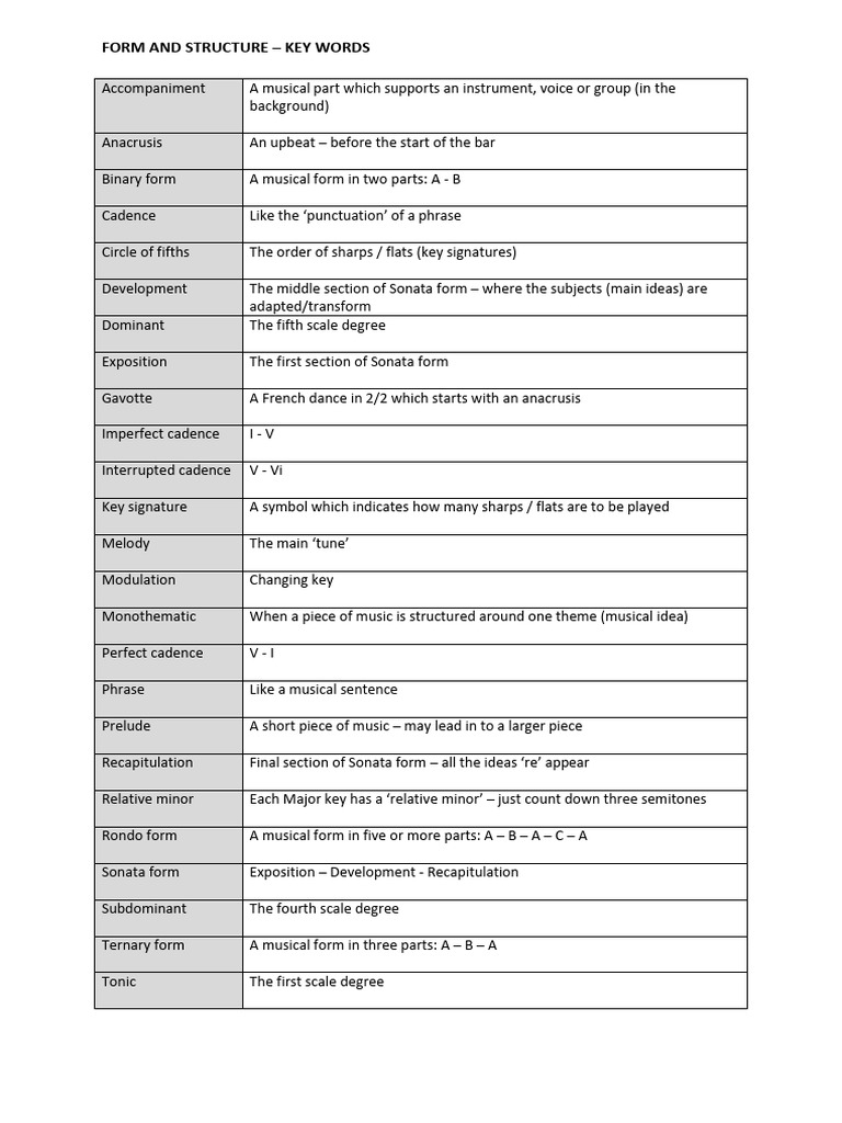 Form and Structure - Key Words - 101 | PDF
