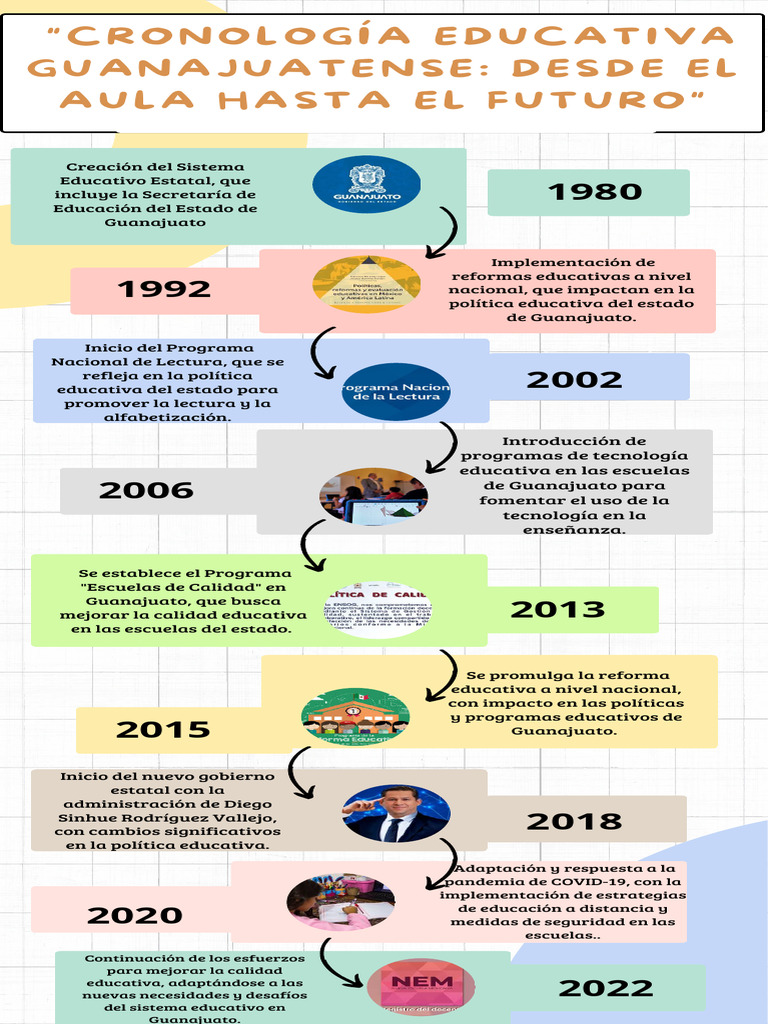 Infografia Linea Del Tiempo Timeline Historia Cronologia Empresa Profesional Multicolor (1) | PDF