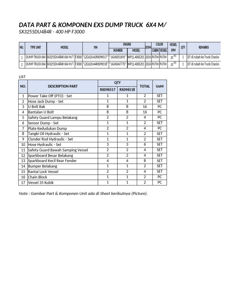Data Part & Komponen Exs Dump Truck 6x4 Mt | PDF | Motor Vehicle | Land Vehicles