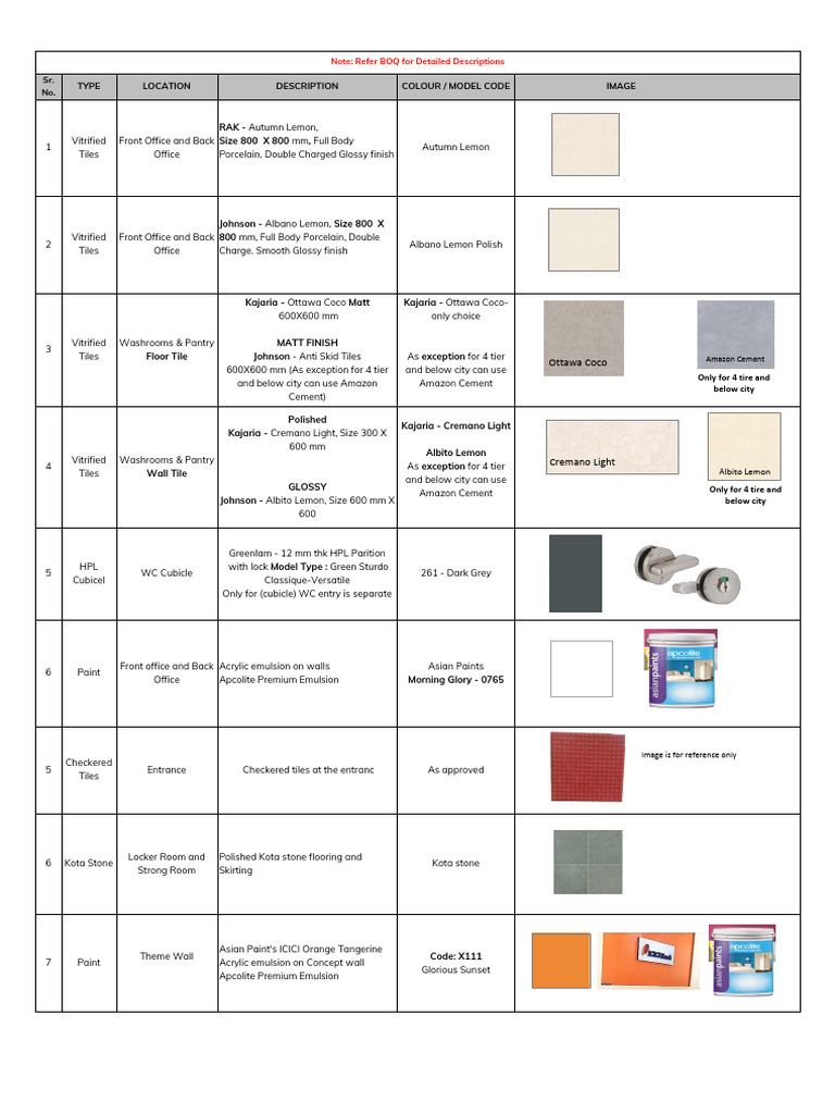 R4 Schedule of Finishes | PDF | Tap (Valve) | Paint