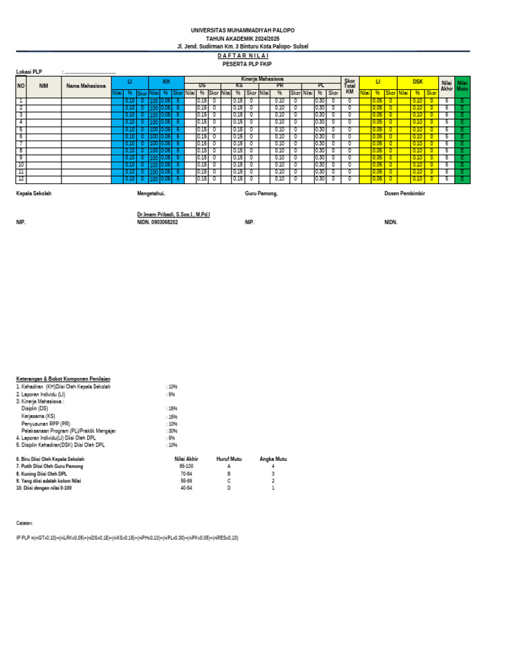 Format Nilai PLP 2025 | PDF