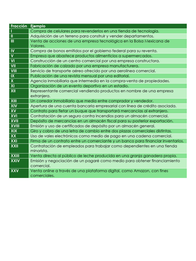 Tabla Ejemplos Art 75 | PDF