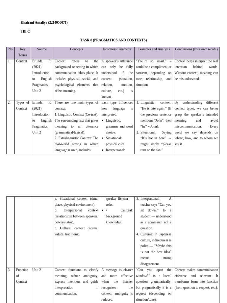 Task 8 | PDF | Interpersonal Communication | Linguistics